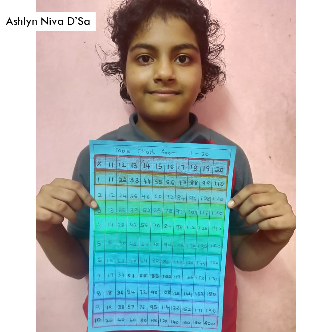 MATHEMATICS ACTIVITY TABLE CHART The Yenepoya School Mangalore